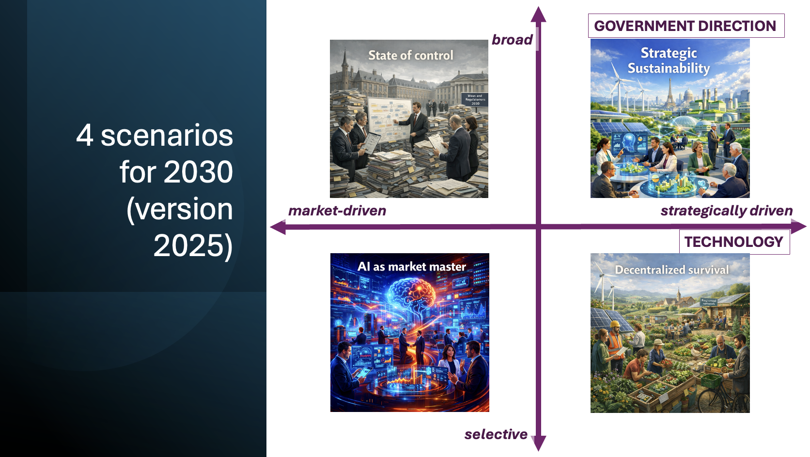 Scenarios for the 2030s – updated (2025) Four possible futures for ...